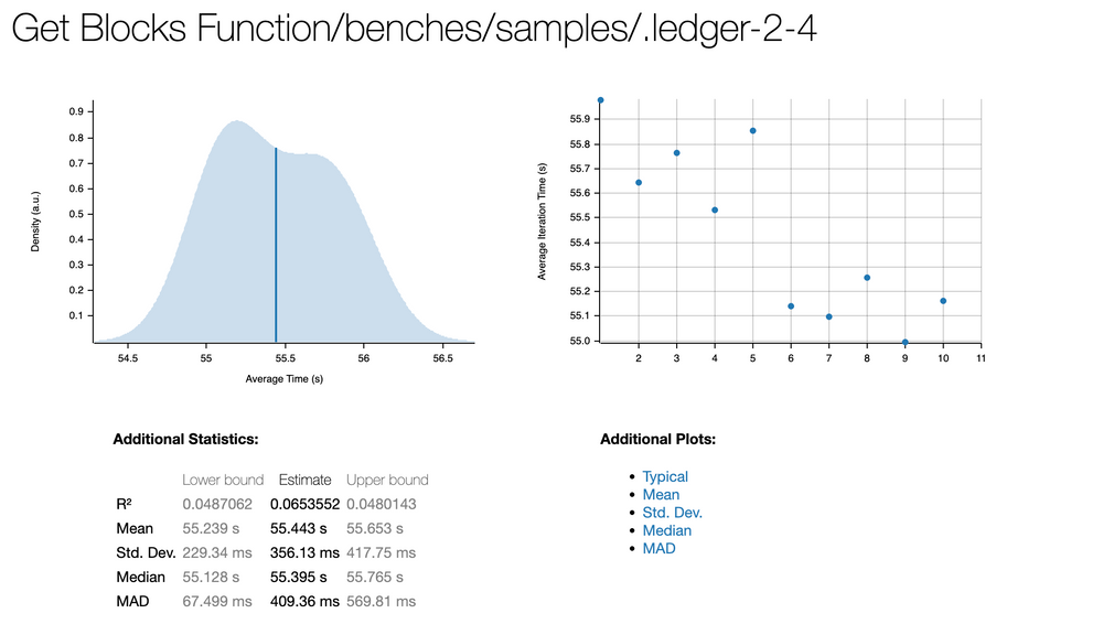 Benchmarking and analyzing Rust performance