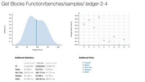 Benchmarking and analyzing Rust performance